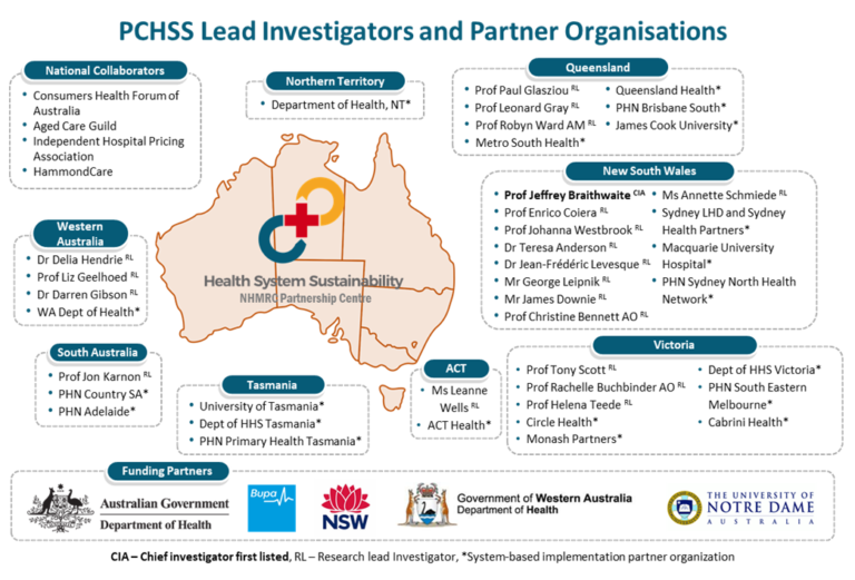 People And Partners Health System Sustainability