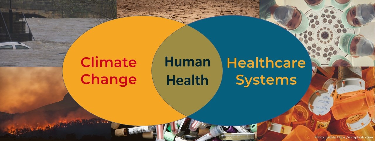 Exploring the Nexus of Climate Change, Human Health, and Healthcare ...